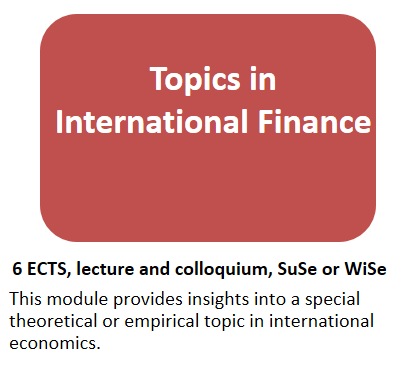 Elective Modules: International Economics | Master in international ...