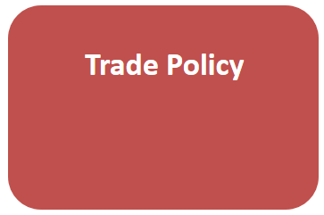 Elective Modules: International Economics | Master in international ...