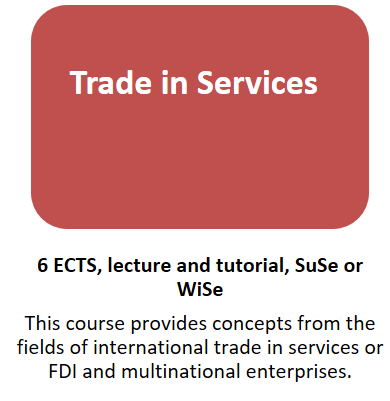 Elective Modules: International Economics | Master in international ...
